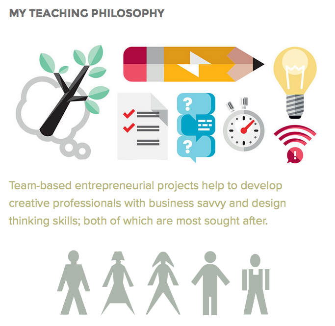 Teaching Philosophy – Synergy Creative